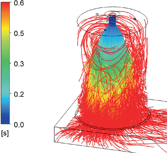 CFD Analysis of a Flash Converting Furnace | Springer Nature Link
