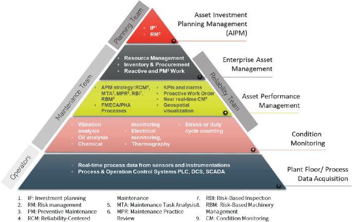 Enhancing Asset Performance Management with Hatch's Expertise and ...