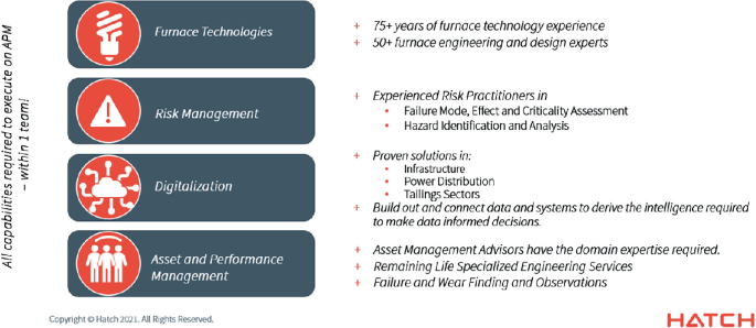 Enhancing Asset Performance Management with Hatch's Expertise and ...