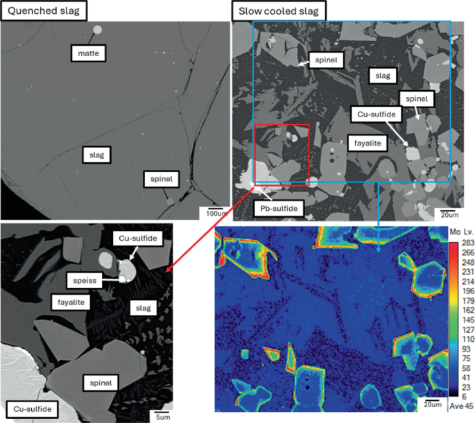 Impact of Cooling Rate on the Mineralogy and Leaching Behaviour of ...