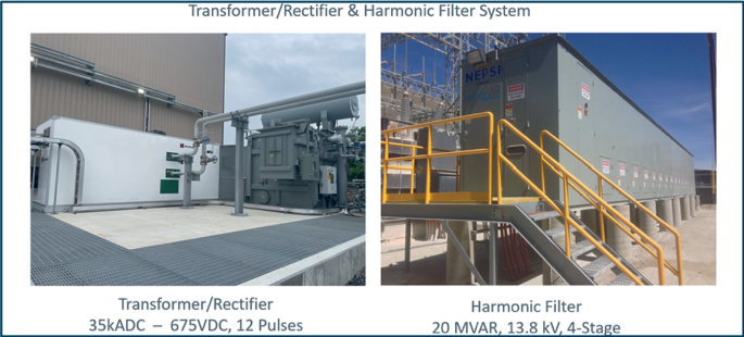 Enhancing Efficiency, Grid Stability, and Grid Code Compliance: The ...