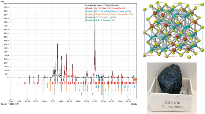 Effect of the Jetti Catalyst on the Dissolution of Chalcopyrite and ...