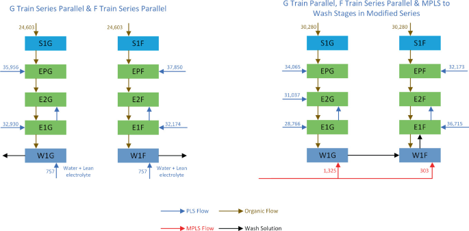 Modoc Solvent Extraction Plant Hybrid Configuration | Springer Nature Link