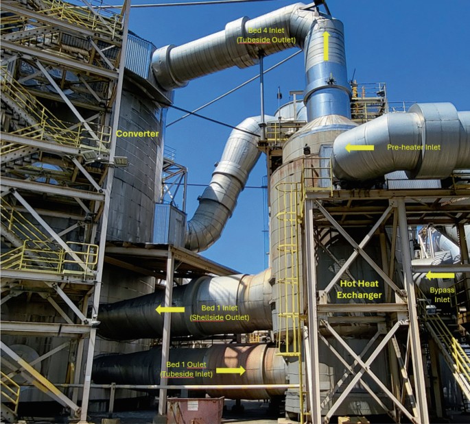 Smelter Acid Plant—Replacement Hot Gas Exchanger Case Study | SpringerLink