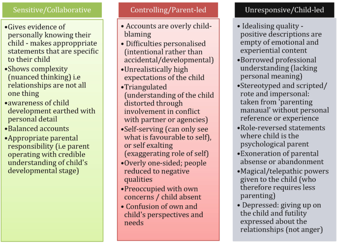 How to Code the Meaning of the Child Interview | Springer Nature Link ...