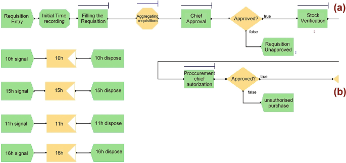 Digitalization of Procurement Processes: Application of Lean Methods to ...