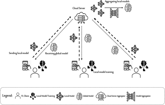 A Comparative Study of Decentralized and Distributed Architectures for ...
