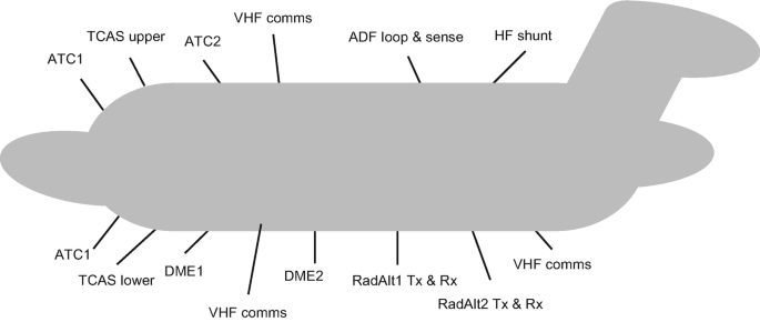 Antenna and Its Applications | Springer Nature Link