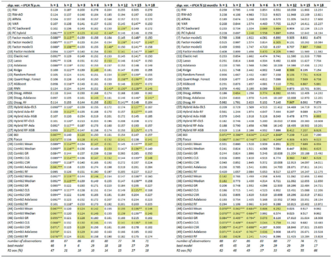 Macroeconomics’ Forecasting Using Machine Learning Approaches by Policy Makers: A Case Study ...