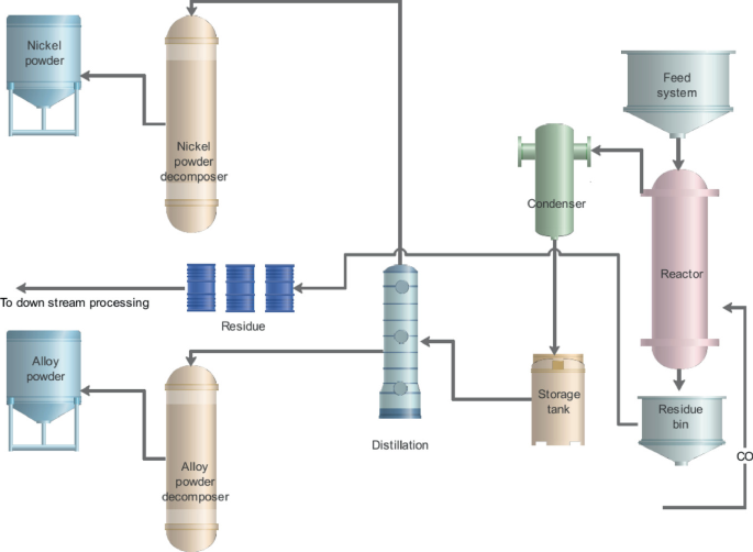 Extraction and Refining of Nickel and Cobalt from Mixed Hydroxide ...