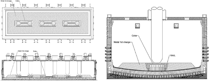 Optimizing Heat-Up and Ramp-Up of Electric Furnaces for Ferro Nickel ...
