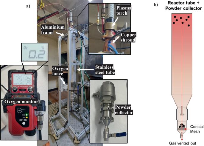 Development of Hydrogen Plasma Reactor for Smelting and Reduction of ...