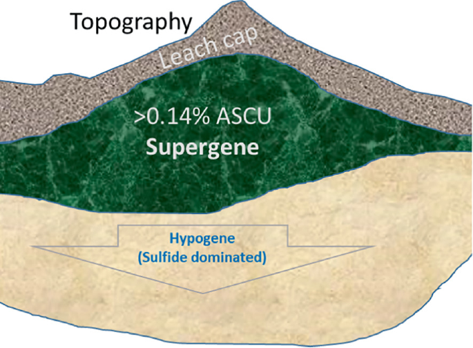 Geometallurgy in Mineral Deposit Evaluation: A Review | SpringerLink