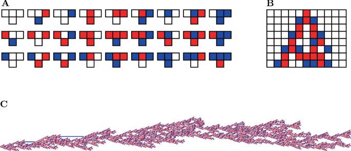 Cooperation Guides Evolution in a Minimal Model of Biological Evolution ...