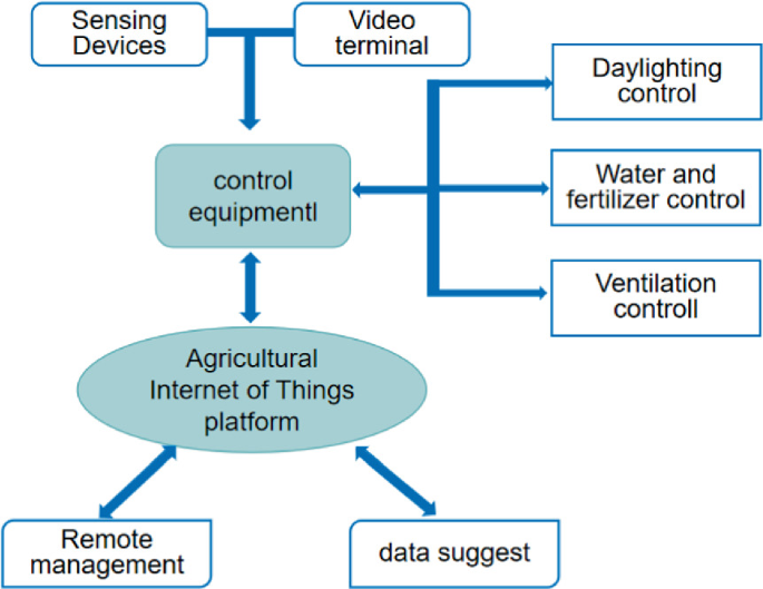 Design and Construction of the Typical Application System of the ...