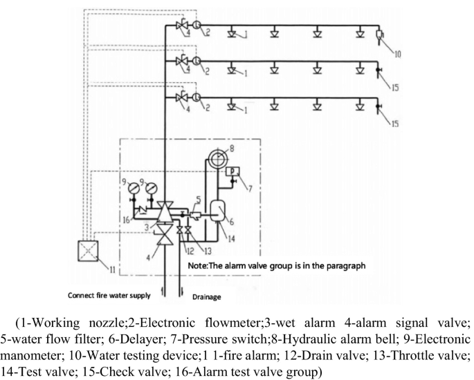 Innovating Fire Monitoring System of High-Rise Building Around Internet ...