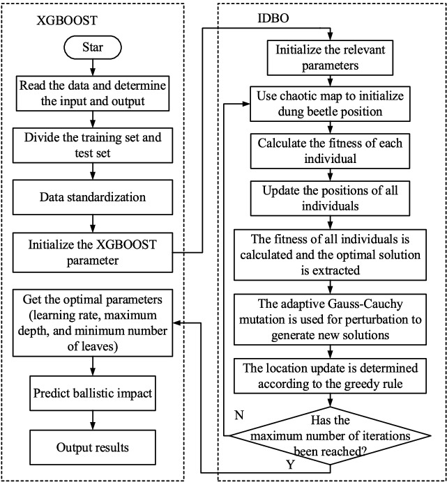 Method for Predicting Impact Point of Trajectory Correction Projectile ...