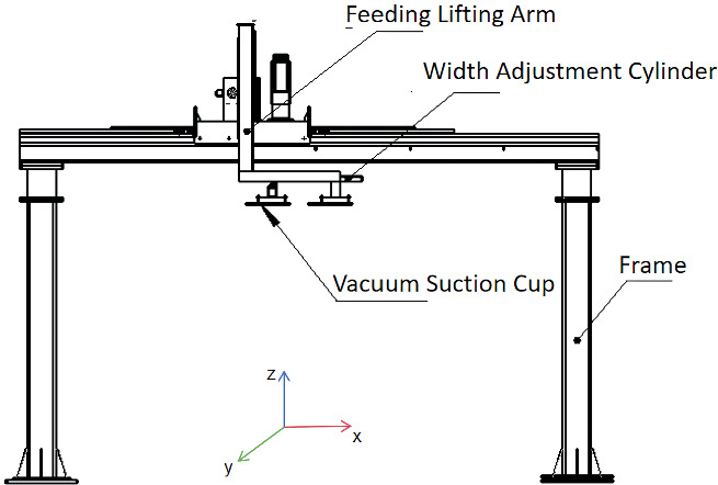 Design of an Automatic Take Tooth Threading Robotic Arm Based on ...