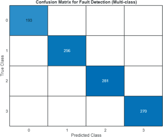 AI-Driven Fault Detection in Electrical Grids: Comparative Analysis ...