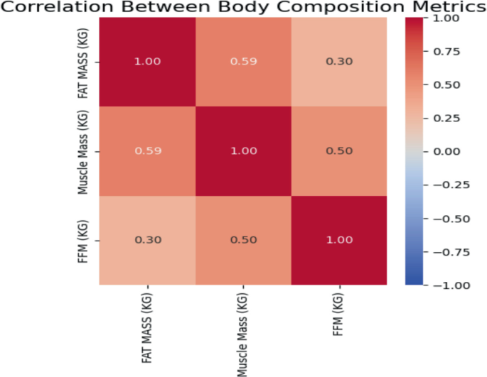 Identifying Cardiometabolic Risk in Childhood Obesity: A Phenotypic ...