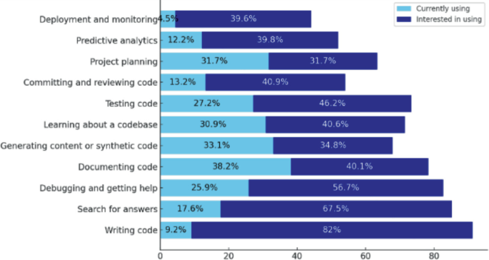 Intellectual Analytics in Software Development: Improving Release ...