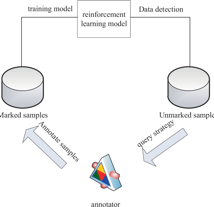 Reinforcement Learning Based Intrusion Detection Method for Power IoT ...