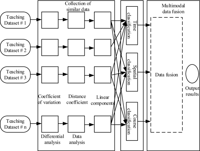 Research on the Method of Integration of Multimodal Pedagogical Data in the Course “Economic Law ...