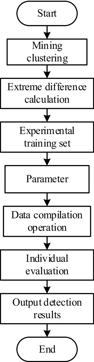 A Multi-feature Fusion Based Method for Extracting Data for Virtual Simulation Experimental ...
