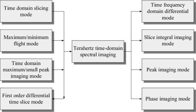 A Graph Neural Network-Based Enhancement Method for Terahertz Spectral ...