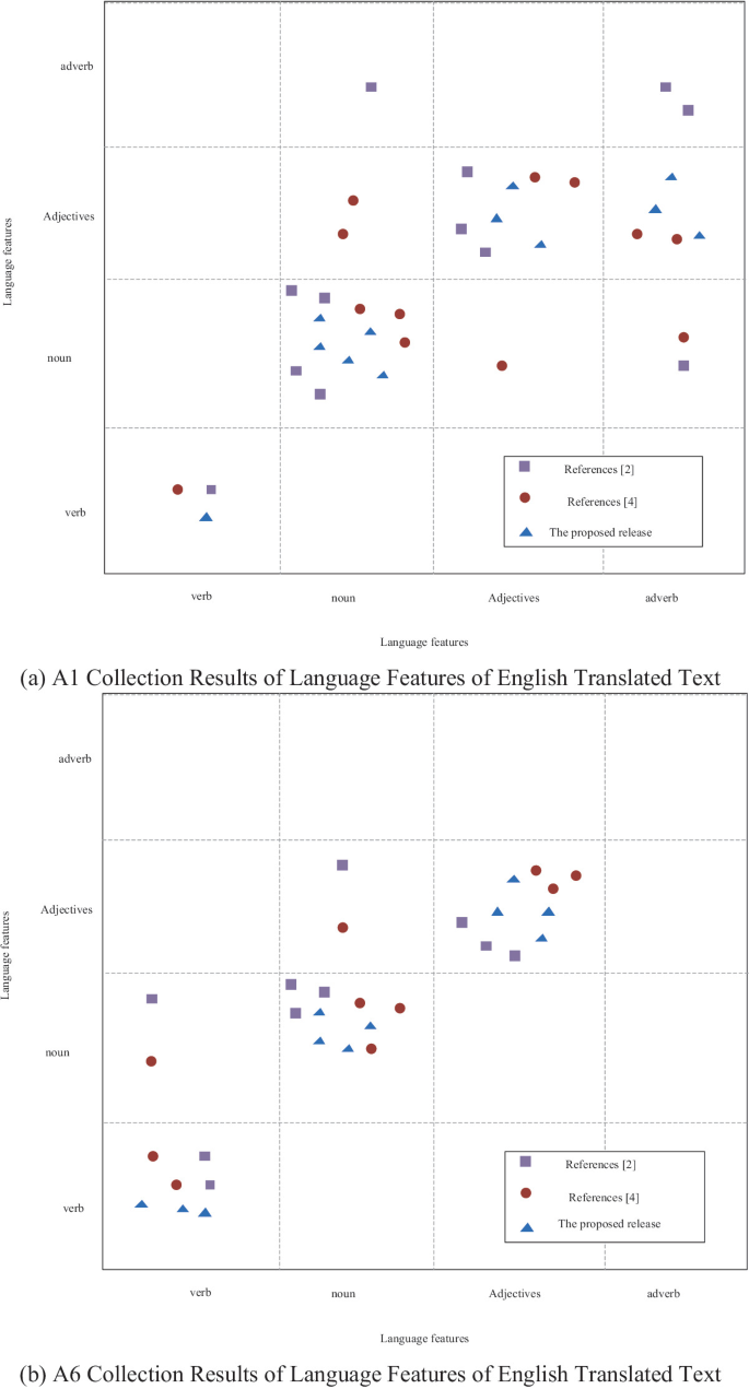 A Graph Neural Network-Based Method for Intelligent Acquisition of ...