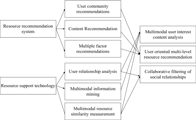 A Personalized Recommendation Method for Ideological and Political ...