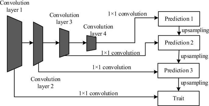 A Three-Dimensional Point Cloud Fusion Method for Ceramic Artifacts ...