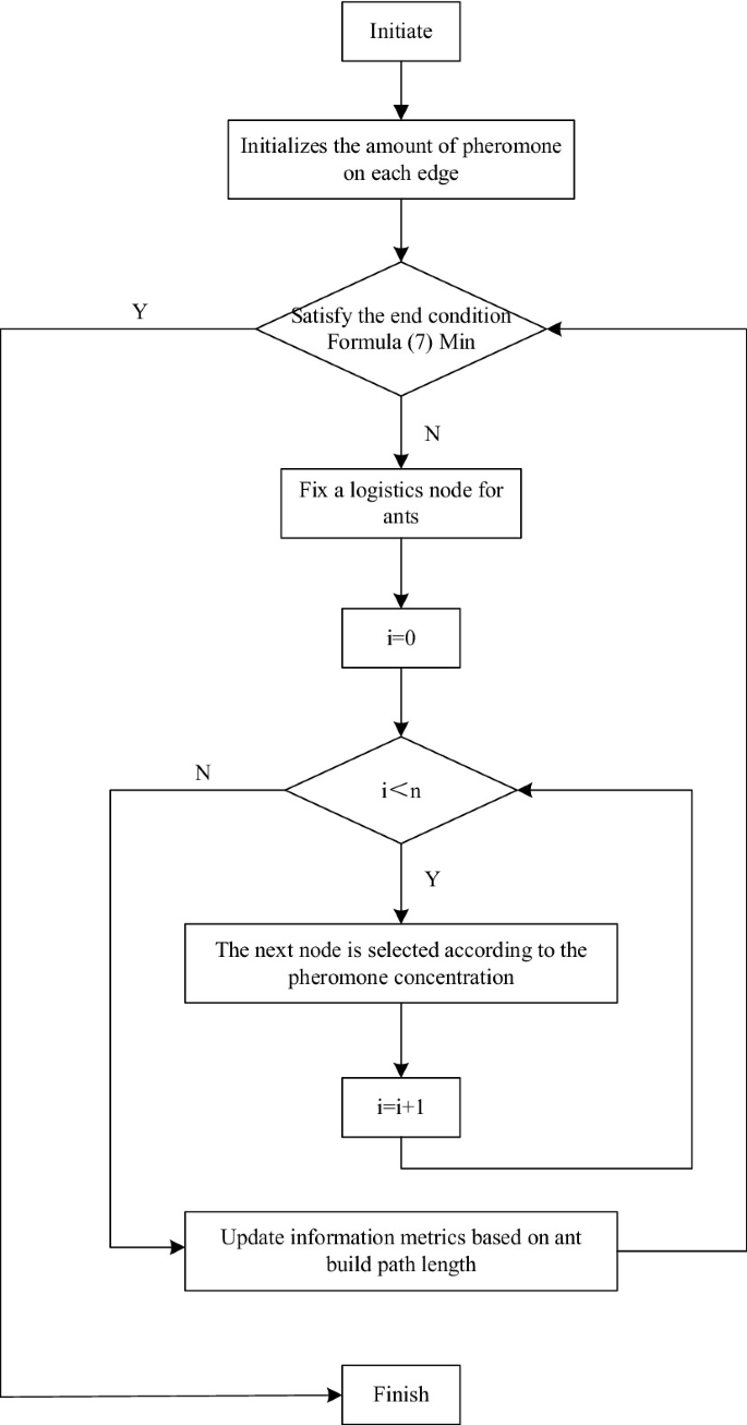 A Study on Optimal Motion Path Planning for Rural Logistics and ...