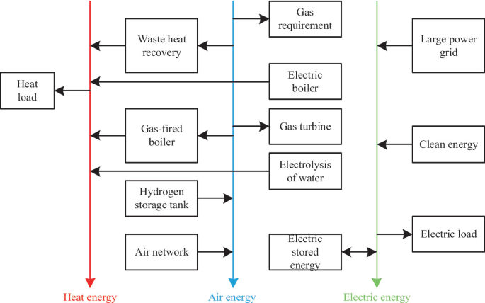 A Deep Reinforcement Learning-Based Method for Economic Dispatch of ...