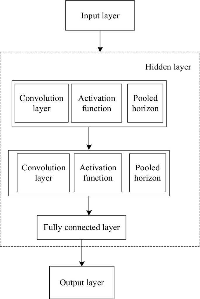 A Graph Neural Network-Based Method for Detailed Feature Enhancement of ...