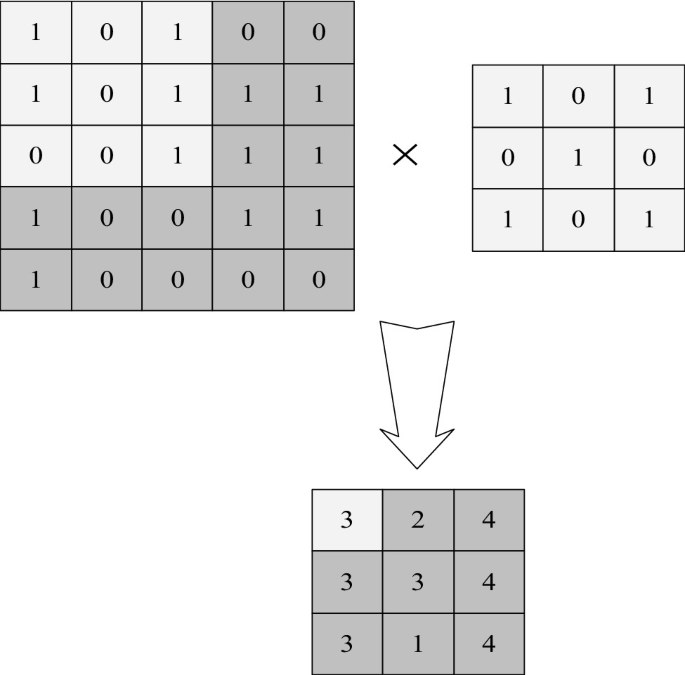 A Graph Neural Network-Based Method for Detailed Feature Enhancement of ...
