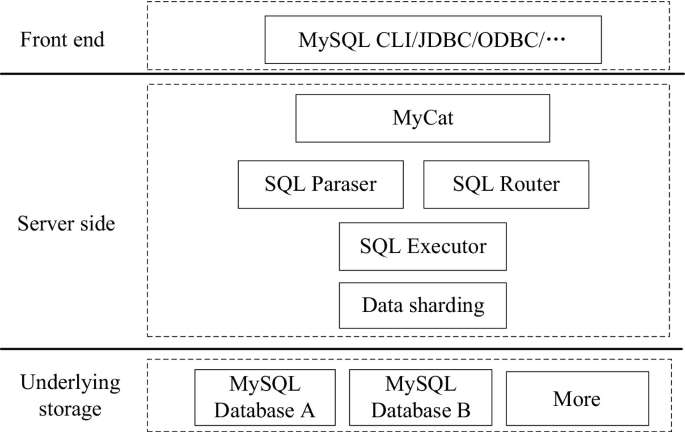 A Chaotic Mapping-Based Approach for Privacy-Encrypted Storage of Information in Storage and ...