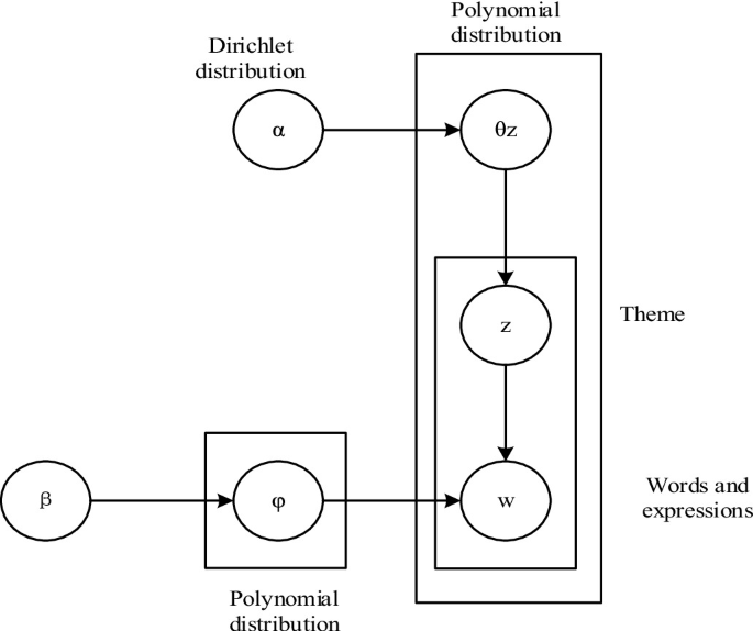 Data Topic Mining Method of Online English Teaching in Higher ...