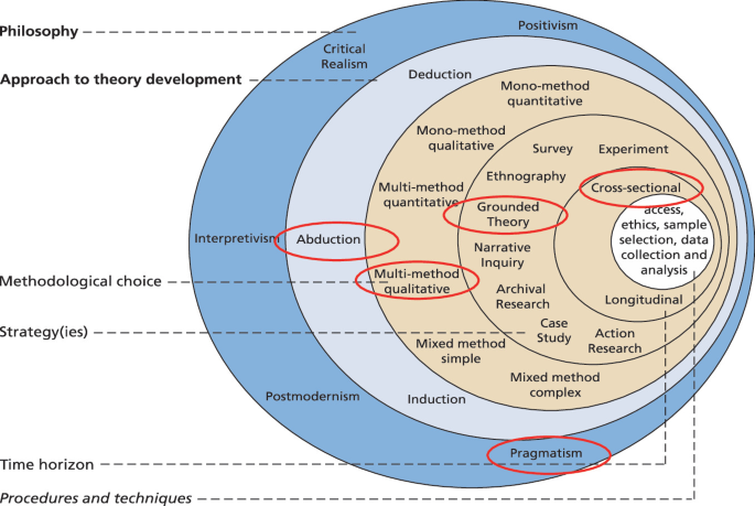 A Conceptual Framework for 4IR/5IR Adoption in South African Software ...