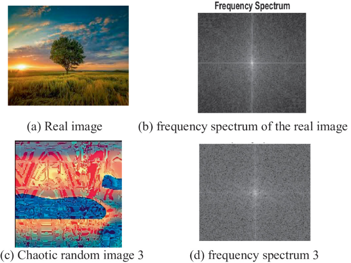 Chaotic Random Image Generation as New Hash Visualization Technique ...
