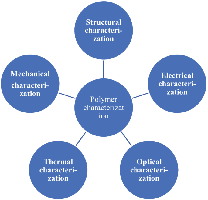 Introduction to Conducting Polymers | Springer Nature Link