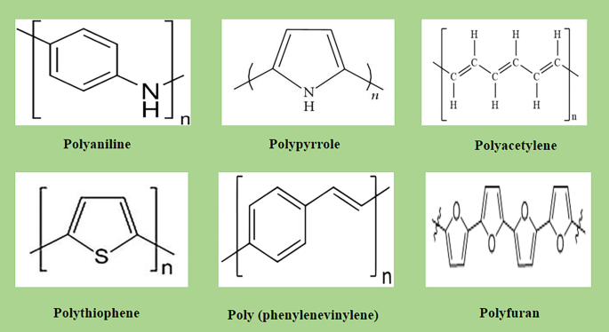 Characterization of Tuned Conducting Polymers | Springer Nature Link