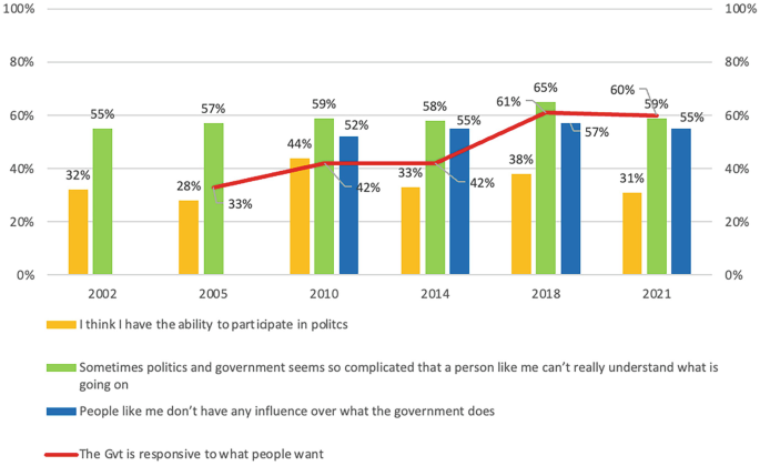 From Participation to Spectatorship: Democratic Deconsolidation in the ...