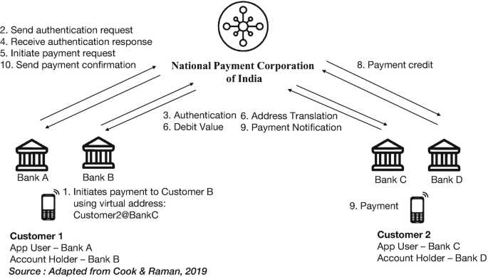 Institutionalising Collaborative Governance to Manage Digital Platforms ...