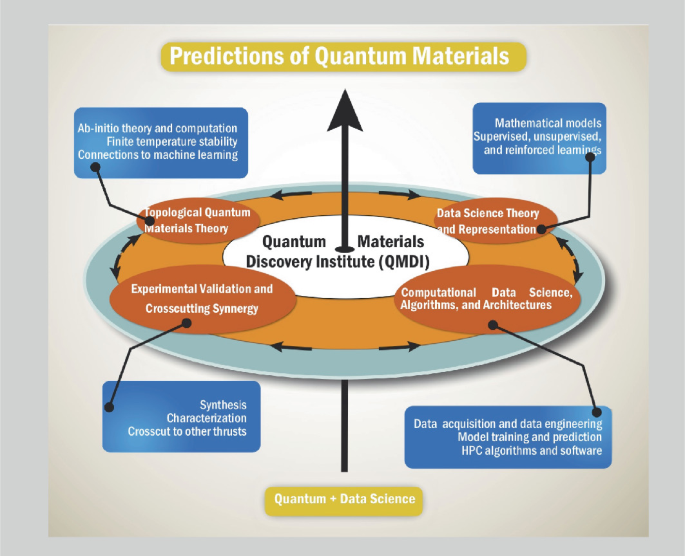 Quantum Computing in Material Science | Springer Nature Link