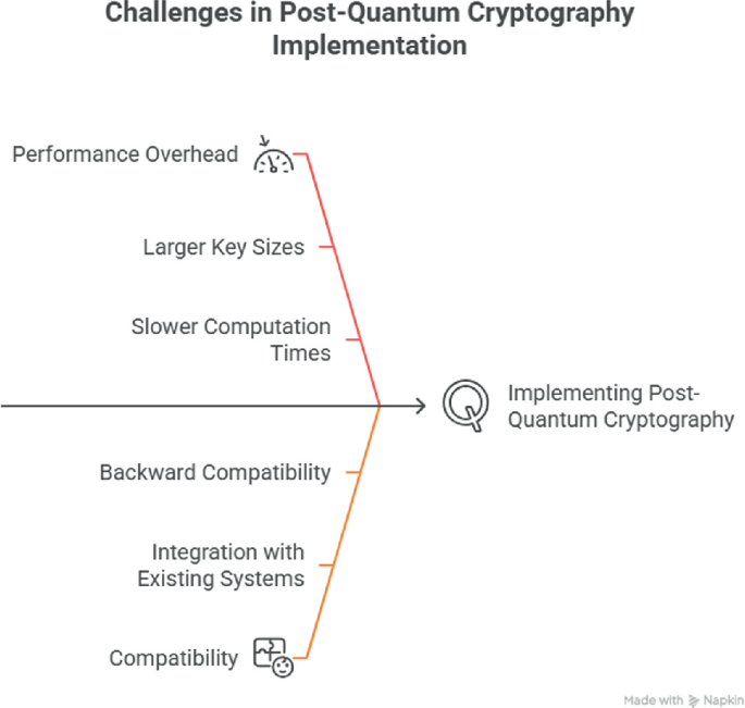 Quantum Computing in Security and Cryptography | Springer Nature Link