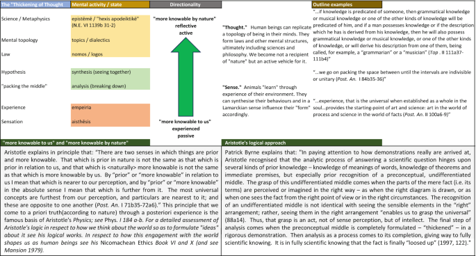 Can We Learn from Aristotle’s Science Today? | Springer Nature Link