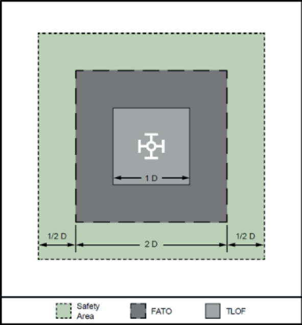 Design Criteria for Landing and Take Off Areas of Autonomous eVTOL ...