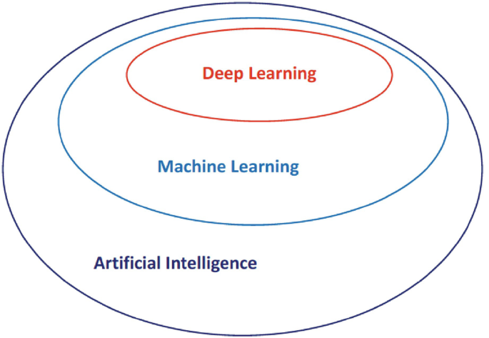 Machine Intelligence in Pancreatic Cancer | SpringerLink