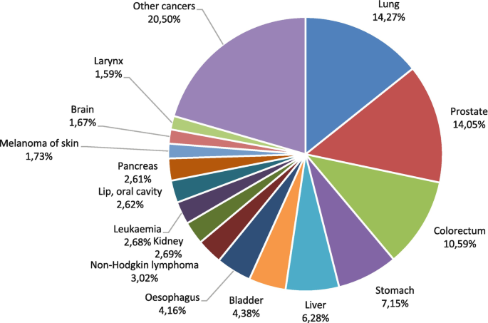 Cancer Epidemiology and Prevention | Springer Nature Link